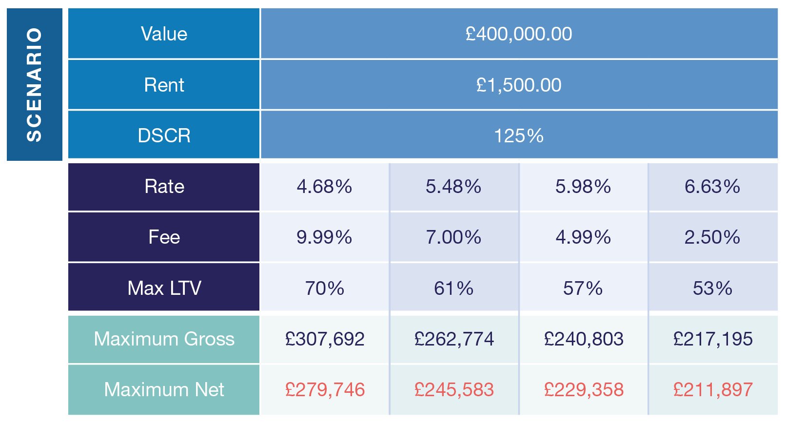 Are Product fees todays version of Deferred interest in the mortgage ...